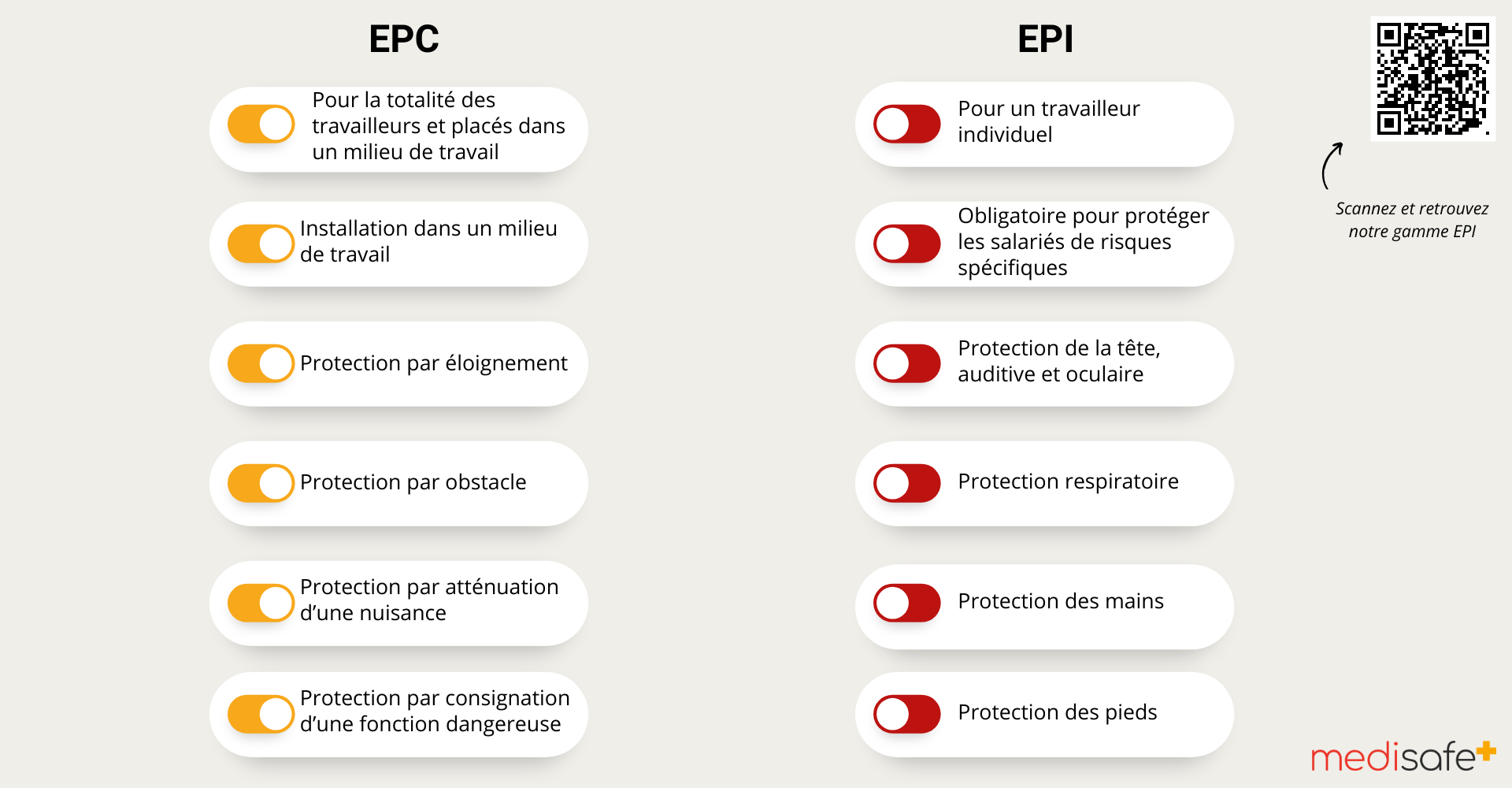 Équipement de protection collective VS individuelle